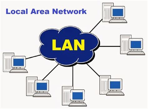 Understanding Local Area Networks