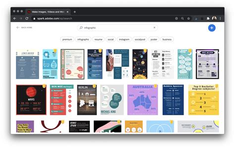 Things You Might Not Know About Adobe Spark Class Tech Tips