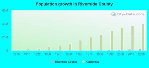 Riverside County California Detailed Profile Houses Real Estate