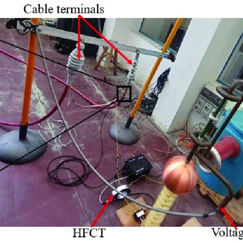 Measurement Laboratory Setup Of PDs In The MV Power Cable Enlarged Download Scientific Diagram