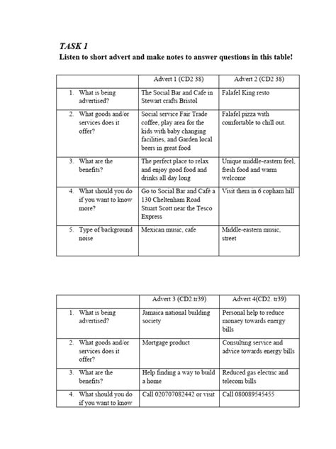 El Task 1 Abdul Aziz E1d020002 Pdf Coffeehouse