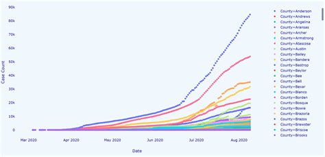 Creating And Automating An Interactive Dashboard Using Python Towards Data Science