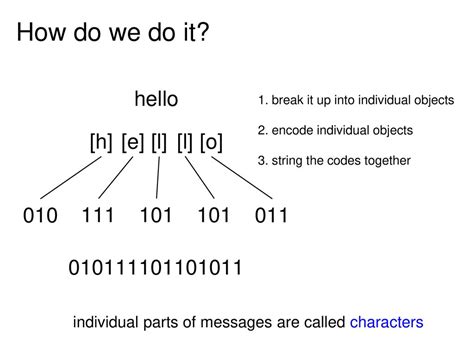 digital encodings ppt download