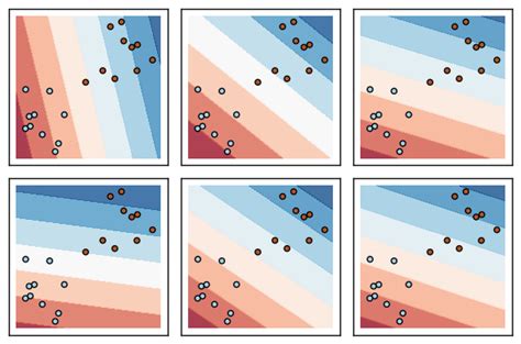 Python Get Slightly Different Svm Models After Fitting The Same Svm Model Multiple Times