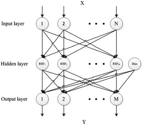 Crashworthiness Analysis And Multi Objective Optimization Of A