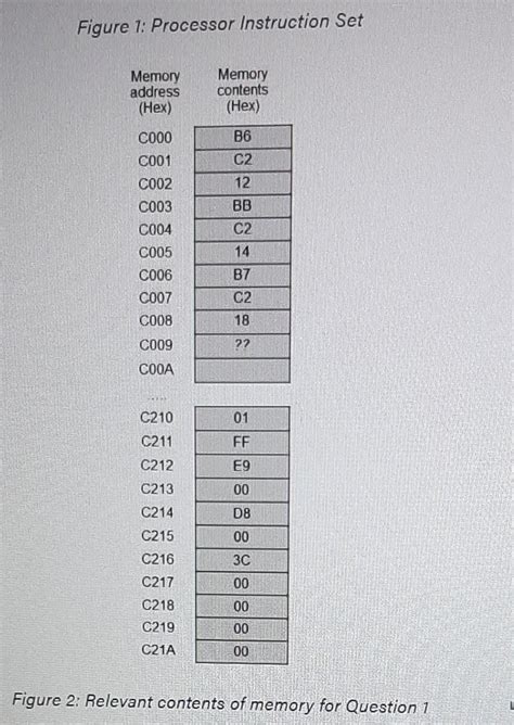 х Question Processor function and data Chegg