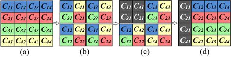 Interleaving Process A Data Set B Permutation Of The Bits C