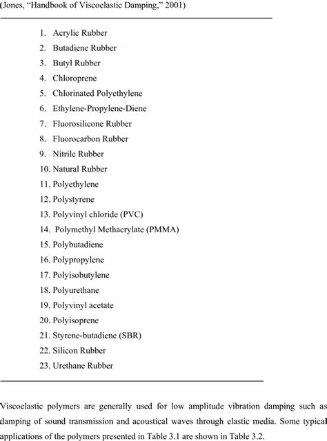 1 List Of Common Viscoelastic Polymeric Materials Download Table