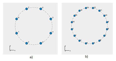 circular array with a 8 microphones and b 16 microphones download