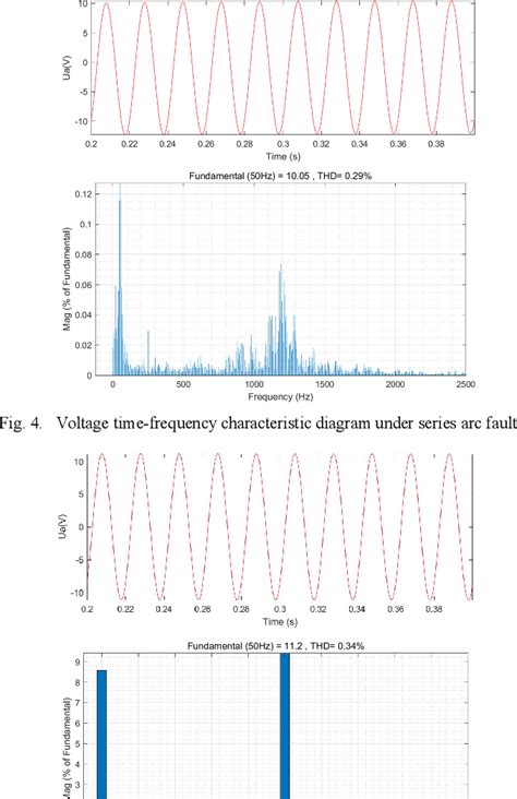 Figure 1 From A Multi Feature Fusion Method For Dc Arc Fault Diagnosis