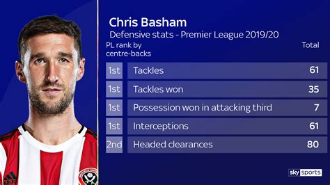 Premier League Unsung Heroes Sheffield Uniteds Chris Basham