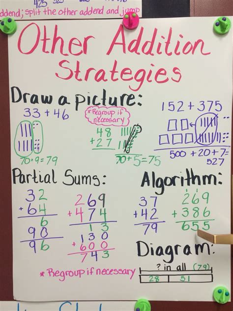 Regrouping Algorithm For Math