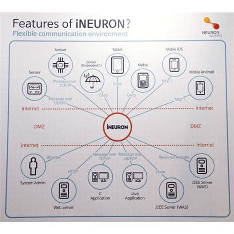 ineuron works computers and peripherals consumer electronics