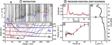 Controlled Source And Passive Seismic Experiments Yielding Both Crustal