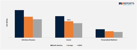 Nucleic Acid Amplification Testing Naat Market Share 2019