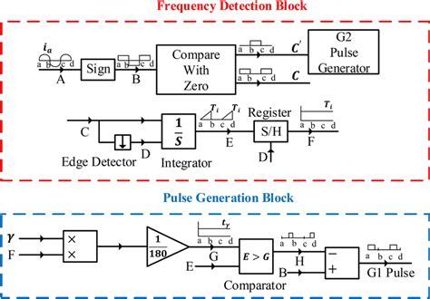 The Schematic Diagram Of The Gate‐pulses Generation Unit Download