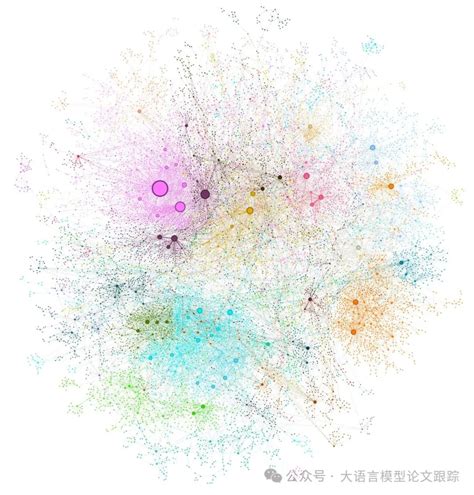 你想要的GraphRAG的内容都在这了 AI x AIGC专属社区 51CTO COM