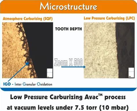 Steel Gas Nitrocarburizing Services In Faridabad Id 11879028497