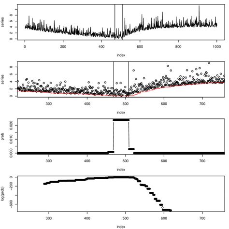 First Panel Simulated Series With Exponential Trend And Exponential Download Scientific