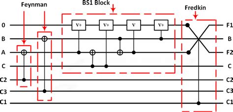 Quantum Structure Of The Proposed Reversible Alu Unit Download Scientific Diagram