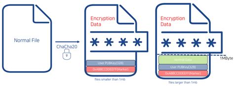 Dire Wolf Ransomware Targets Windows Wipes Event Logs And Backup Data