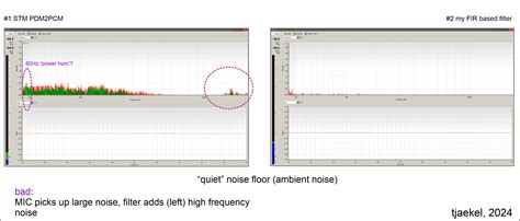 Solved Stm32h7 And Pdm2pcm Filter For Pdm Microphones