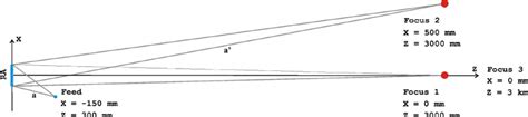 re fl ectarray geometry the array consists of equi spaced