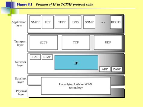 Ppt 22 Datagram Forwarding Powerpoint Presentation Free Download Id4379289