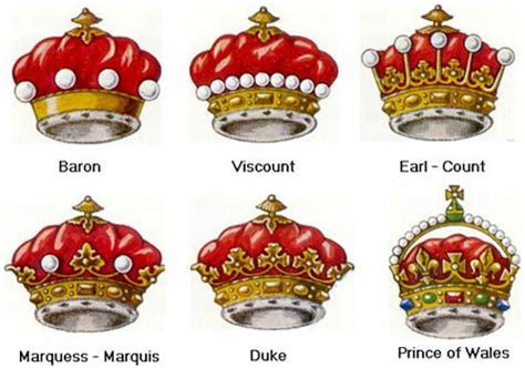 5 Levels British Nobility Nobility Royal Crowns