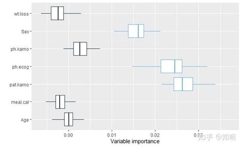 基于随机生存森林的特征重要性评估与特征选择方法 知乎