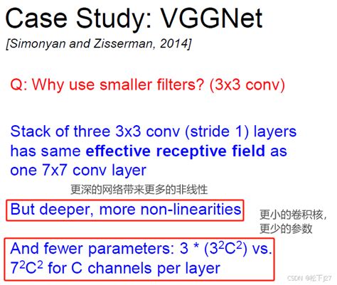 深度学习 Vgg16各层feature Map可视化jupyternotebook实战 Csdn博客
