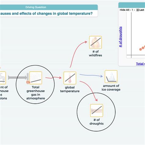 Testing Evaluating And Debugging A Model Testing Evaluating And