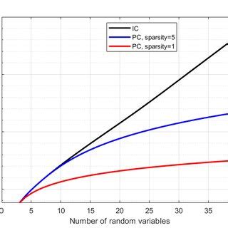The number of samples needed to guarantee a confidence level of 1 α Download Scientific
