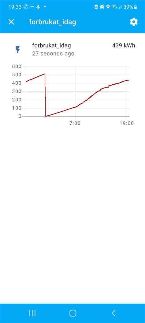 Utility Meter Wrong Values Costs Configuration Home Assistant Community