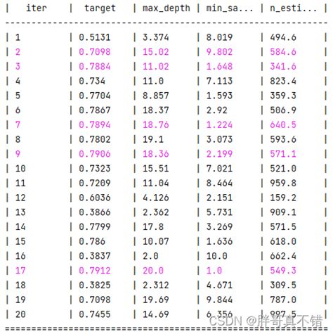 Python实现贝叶斯优化器bayesopt优化随机森林回归模型randomforestregressor算法项目实战