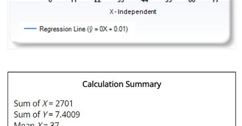 Vex Drop Rate As A Function Of Clears Album On Imgur