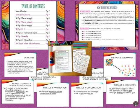 Changes In States Of Matter Phase Changes Notes Interactive Science Notebook And PowerPoint