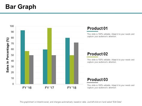 Bar Graph Finance Ppt PowerPoint Presentation Pictures Elements