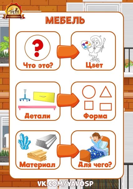 Лексическая тема недели «Мебель Материал для всех возрастных групп