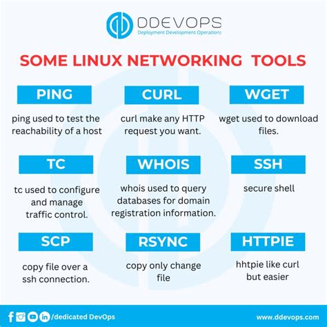 Ddevops On Linkedin Linux Networking Techtools Sysadmin Opensource
