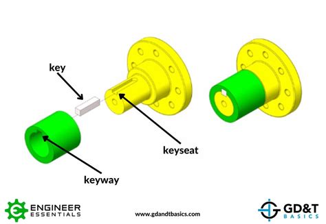 Key And Keyway Design Optimization Of Keyway Design Qnag