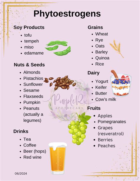 Phytoestrogens