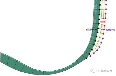网格自适应abaqus基于自适应网格的胎面磨损分析 Csdn博客
