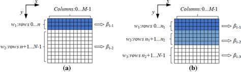 row based partitioning rules of including a single check partitioning