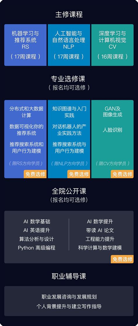 从工作的角度看 cv nlp 推荐系统选哪个？ csdn博客