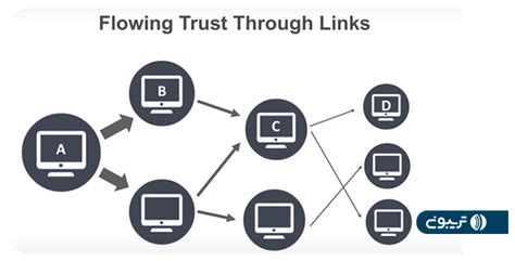 Trust Flow و Citation Flow چیست و چه تاثیری در سئو دارند؟
