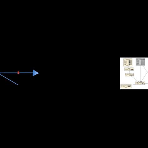 Overview Of Optimization Approach Download Scientific Diagram