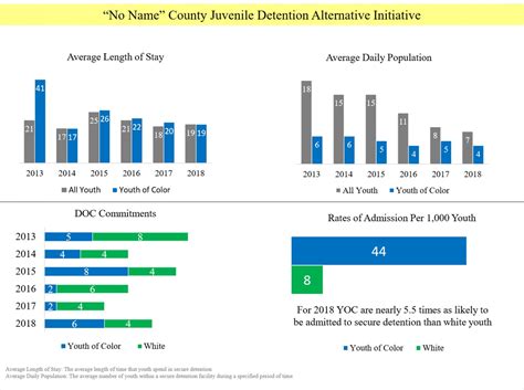 How To Plan For And Edit Your Own Two Pager Depict Data Studio