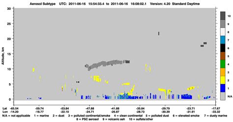 Retrieval Of Volcanic Ash Cloud Base Height Using Machine Learning