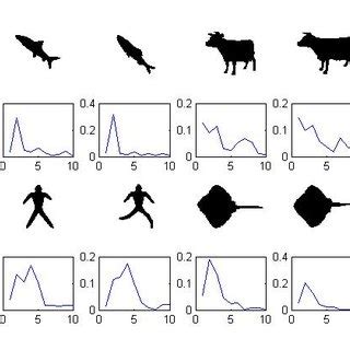 The Fourier Descriptors For Shapes From Four Different Classes Download Scientific Diagram
